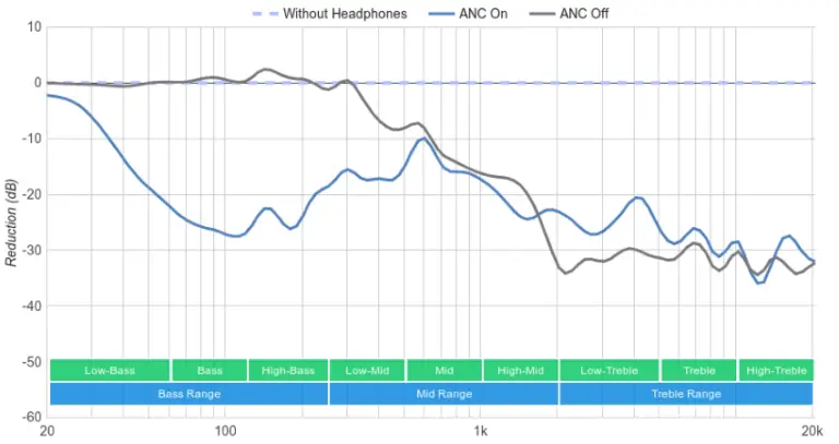 ANC Headsets vs Earplugs & Earmuffs - Ultimate Comparison Guide ...