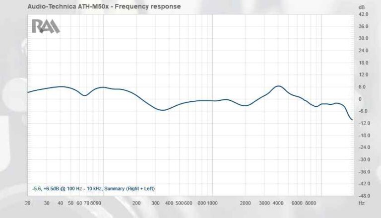Audio-Technica ATH-M50x Review - Worth the Hype or Not? - SOUNDSIGHTR