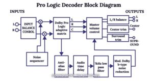 How to Invert Sound on Your Headphones [Best Guide] - SOUNDSIGHTR