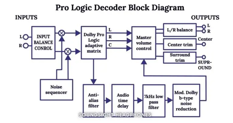 How to Invert Sound on Your Headphones [Best Guide] - SOUNDSIGHTR