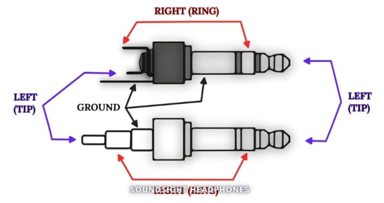 How to Invert Sound on Your Headphones [Best Guide] - SOUNDSIGHTR