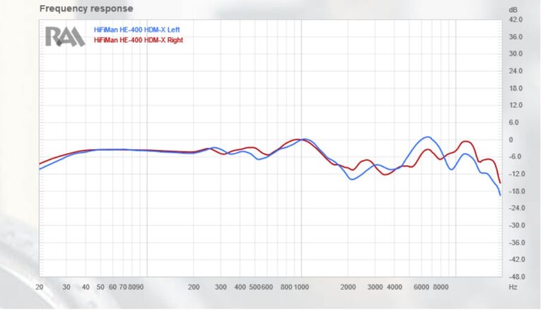 Why Headphones Sound Different in Each Ear & How to Fix Them