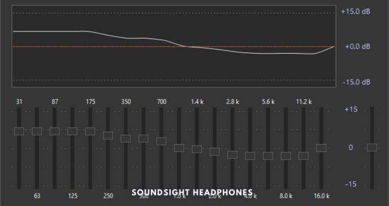 Why Do My Headphones Sound High Pitched? [The Best Fixes]