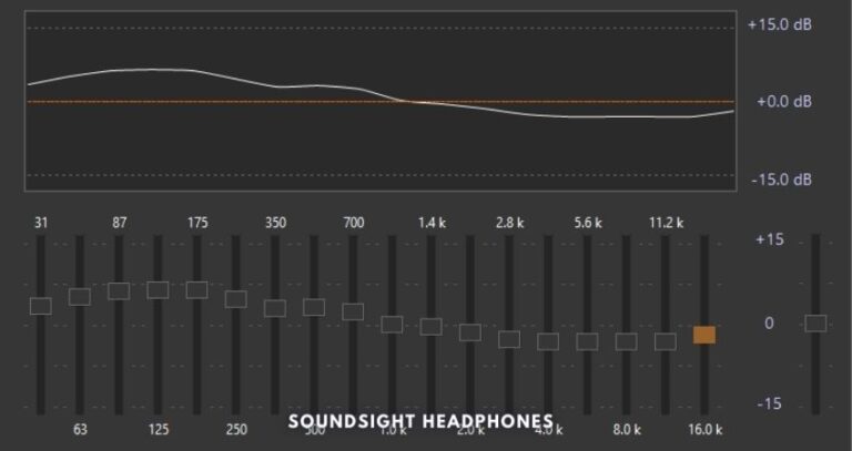 Why Do My Headphones Sound High Pitched? [The Best Fixes]