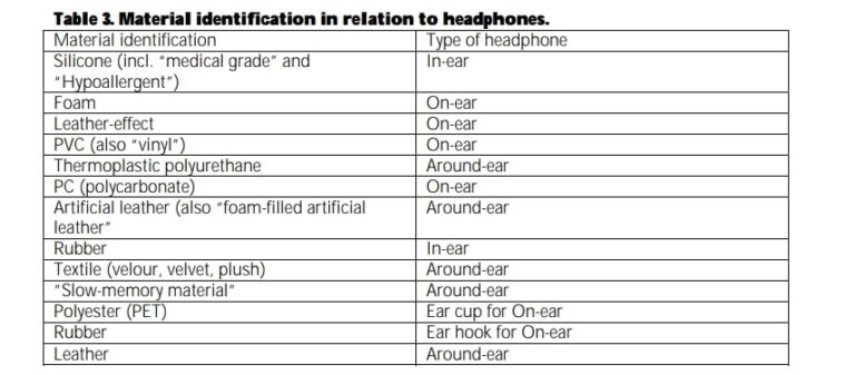 Can Headphones Damage Your Ears - The Worrying Truth
