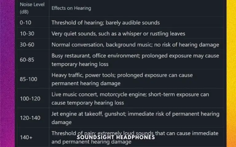 How Can Headphones Damage Your Ears? A Detailed Answer