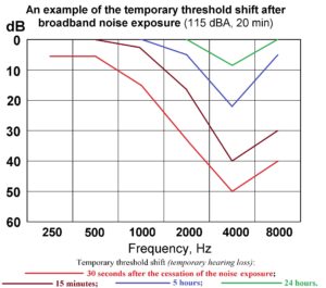 How Can Headphones Damage Your Ears? A Detailed Answer